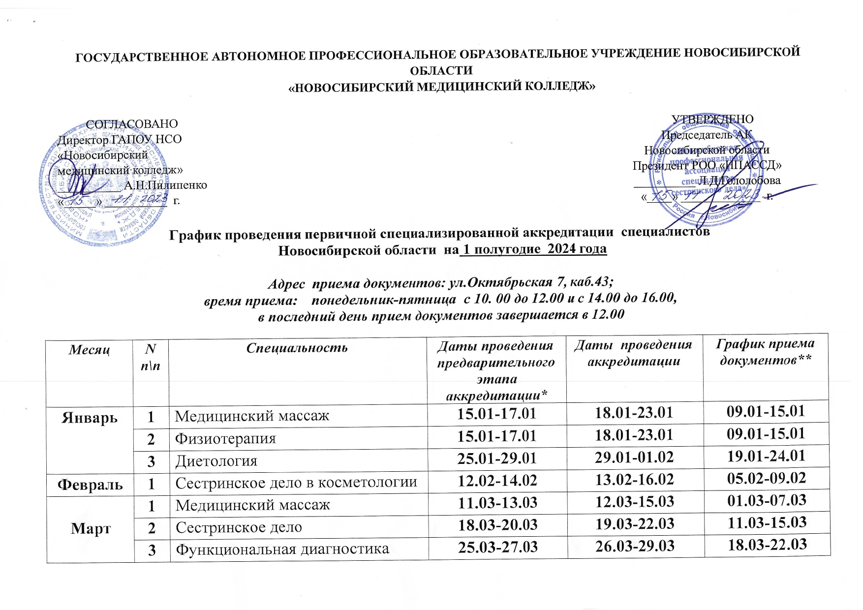 Первичная специализированная аккредитация